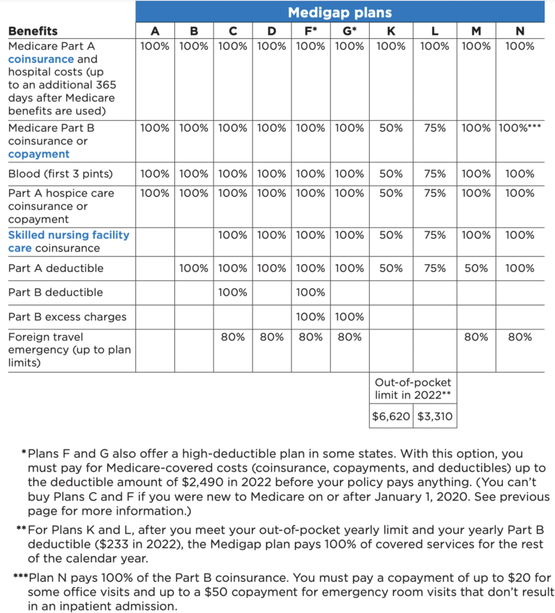 Medicare Supplements - Dolland Insurance